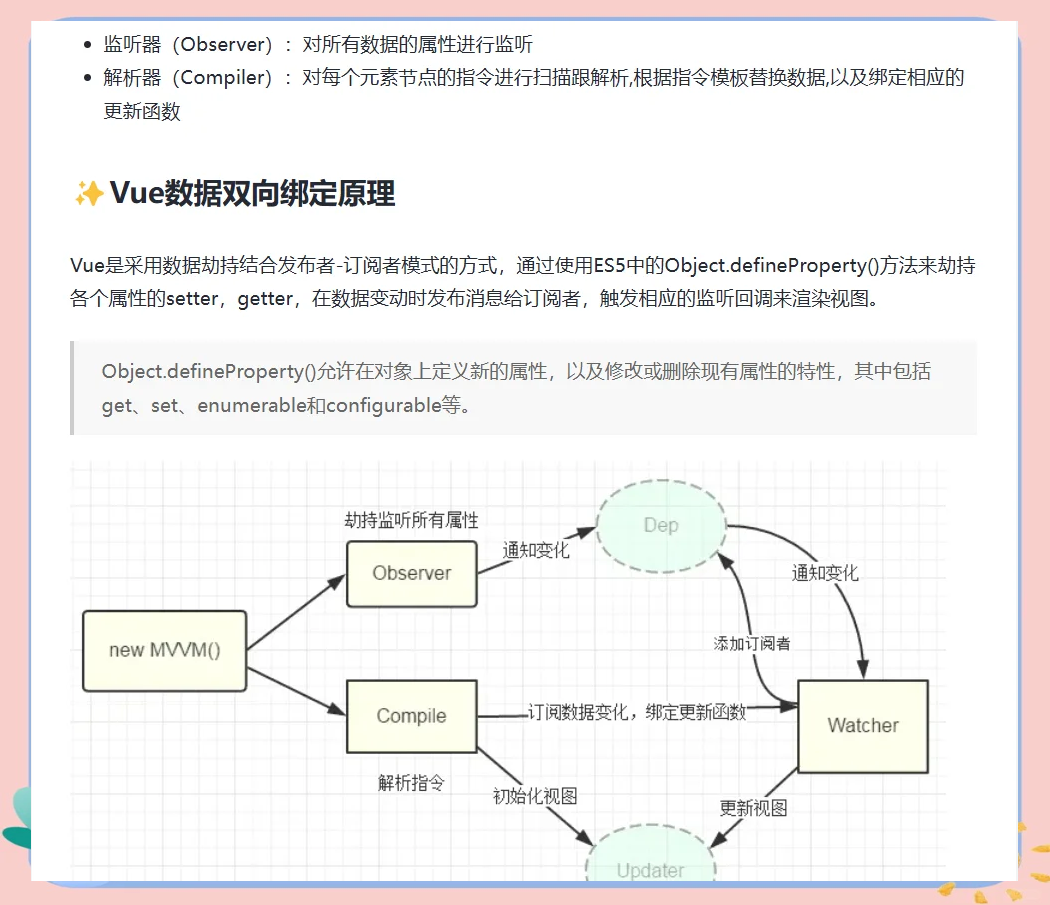 Vue 3 表单输入绑定与 V Model 机制详解vue3 Input V Model Csdn博客