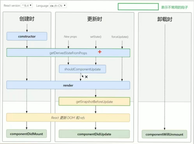React(18-19)总结-CSDN博客