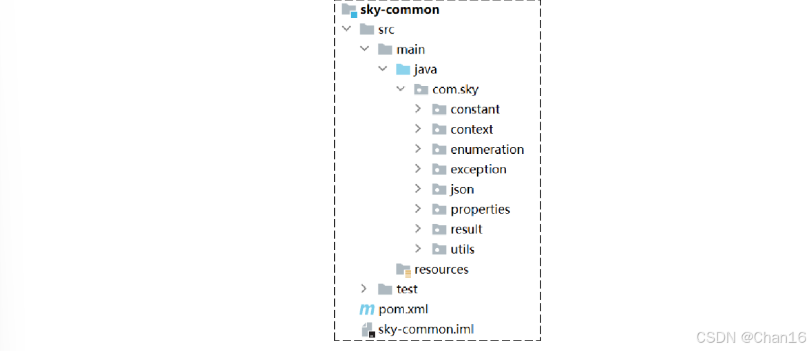 苍穹外卖day1 | 项目准备 】_如何将sky.sql文件导入-CSDN博客