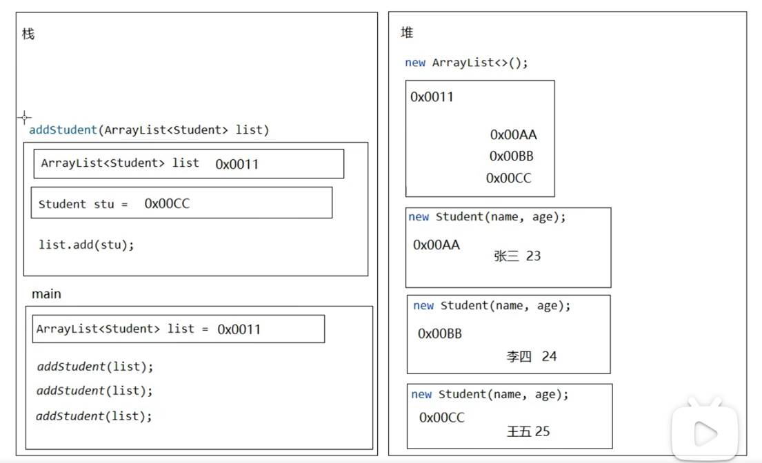 JavaSE基础（Day09）-CSDN博客