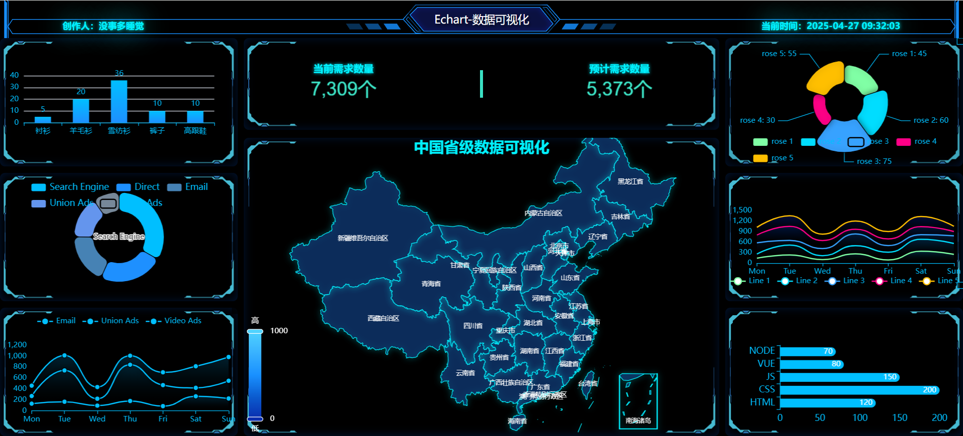 《Vue3 + ECharts + DataV 打造数据大屏可视化》（附源码）_vue3 大屏可视化 开源-CSDN博客