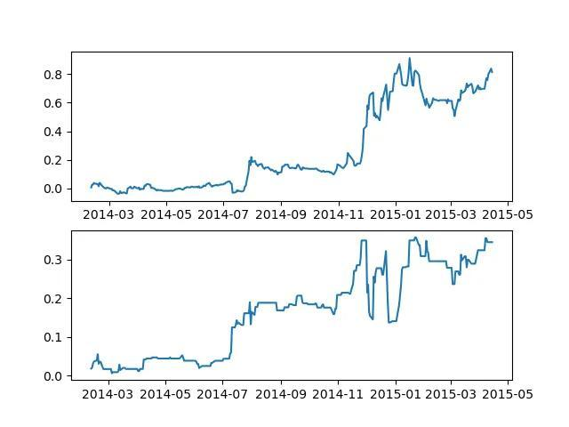 Python 量化交易：使用 Pandas 和 TA - Lib 进行策略开发_pandas-ta ta-lib-CSDN博客
