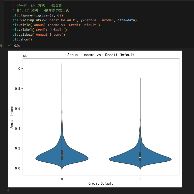 Day 7 数据可视化 @浙大疏锦行-CSDN博客
