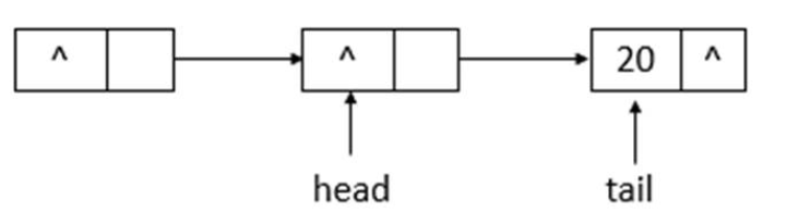ConcurrentLinkedQueue详解(图文并茂)-CSDN博客