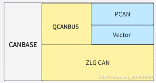 Qt 连接主流CAN卡：vector，pcan，周立功_qt pcan-CSDN博客