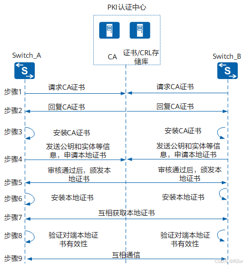 什么是PKI-CSDN博客