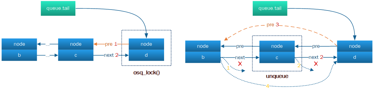 Linux osq_lock（二）-CSDN博客