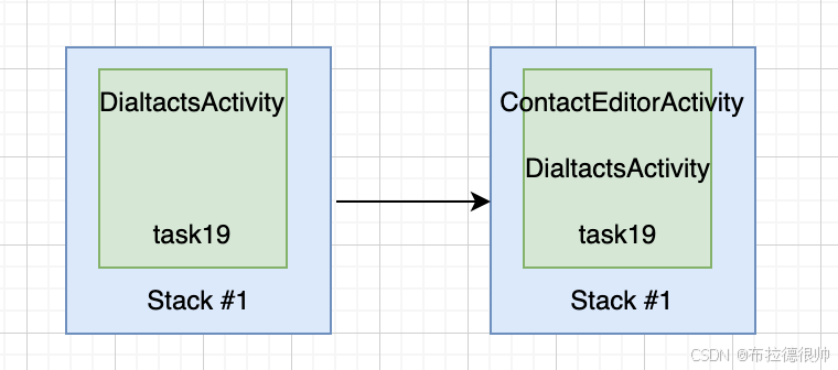 android8.1.0系统_ActivityRecord/TaskRecord/ActivityStack/ActivityStackSupervisor原理_android ...