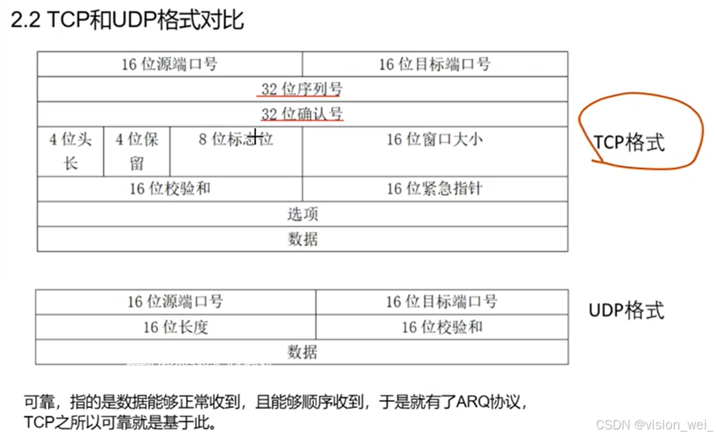 网络编程（五）：基于DPDK的用户态协议栈设计_dpdk用户态协议栈-CSDN博客