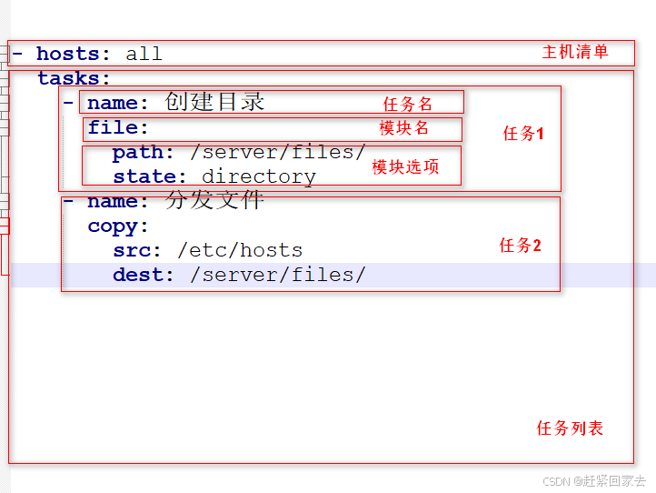 Ansible-playbook使用与变量_ansible-playbook -i-CSDN博客
