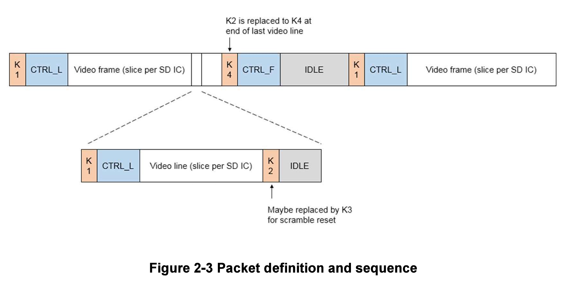 BOE CHPI协议分析（一）-CSDN博客