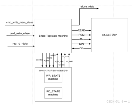 保护IC EFUSE烧写_efuse存储映射-CSDN博客