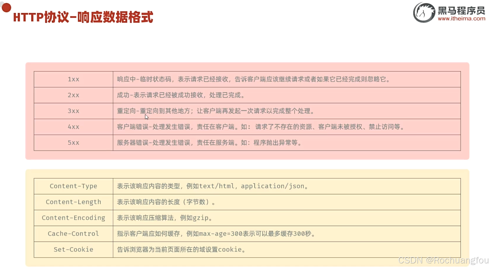 Spring web-CSDN博客