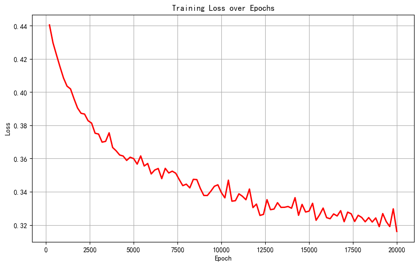 【Python训练营打卡】day36 @浙大疏锦行-CSDN博客