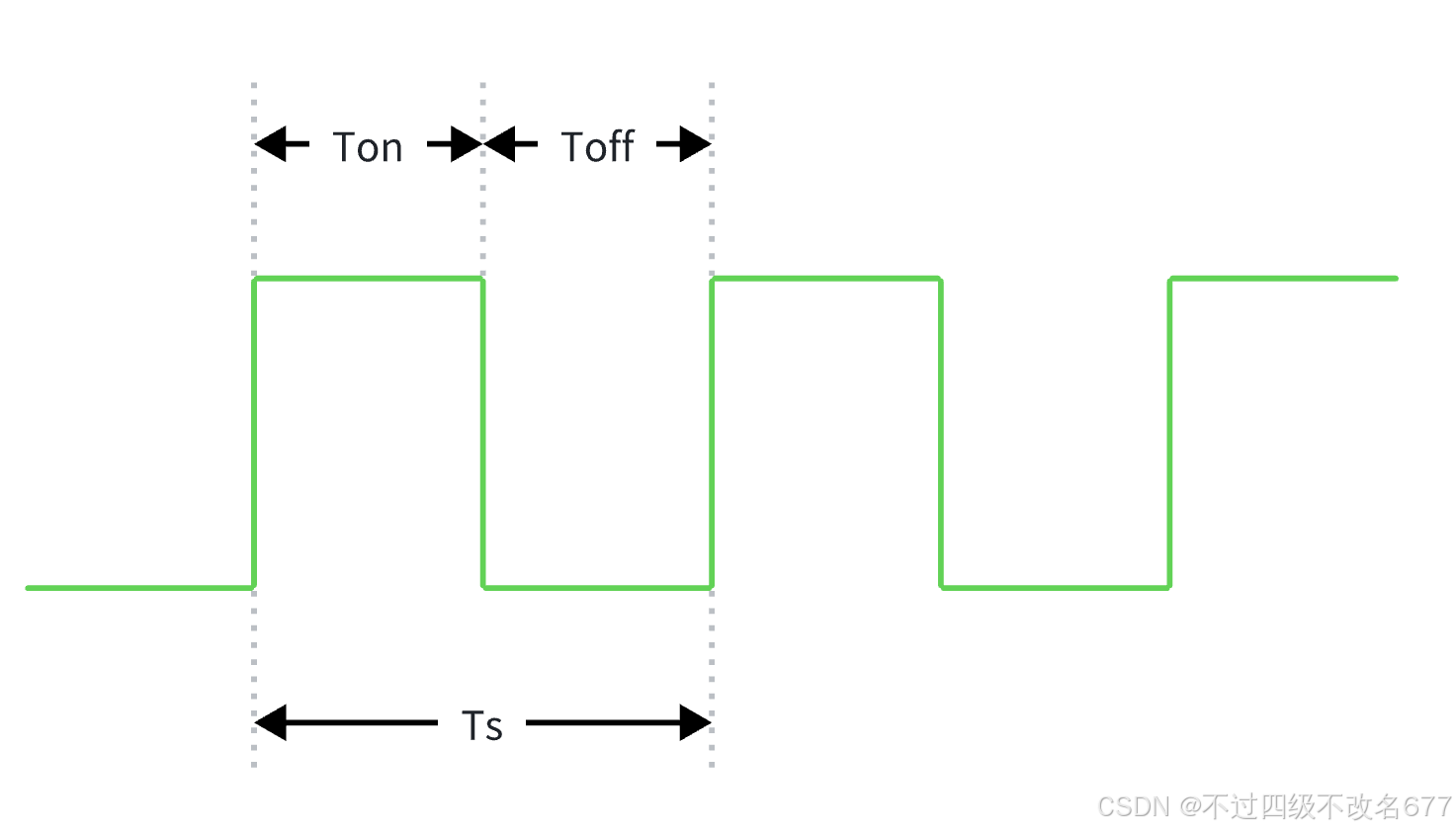 基于stm32的hal库呼吸灯程序 Pwm 分析hal库 Pwm比较输出 Csdn博客