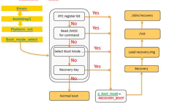 Android实战经验篇--OTA升级指南_android ota升级流程-CSDN博客