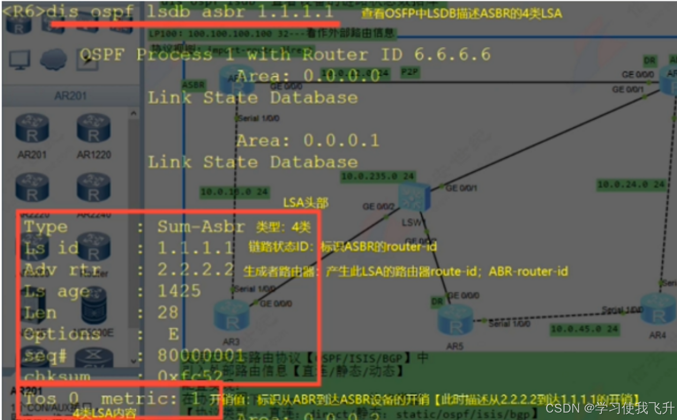 ospf外部路由计算、4类LSA、5类LSA_ospf怎么根据lsa计算出路由的-CSDN博客
