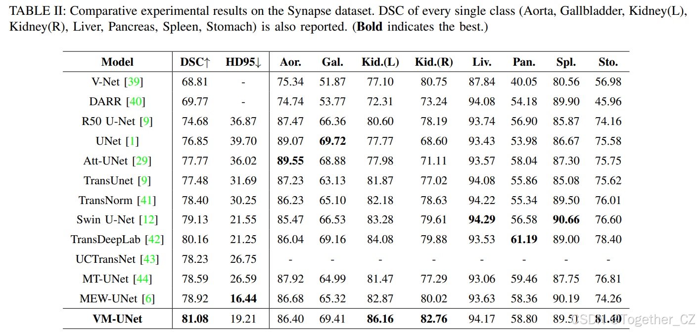 VM-UNet: Vision Mamba UNet for Medical Image Segmentation——用于医学图像分割的视觉Mamba UNet-CSDN博客