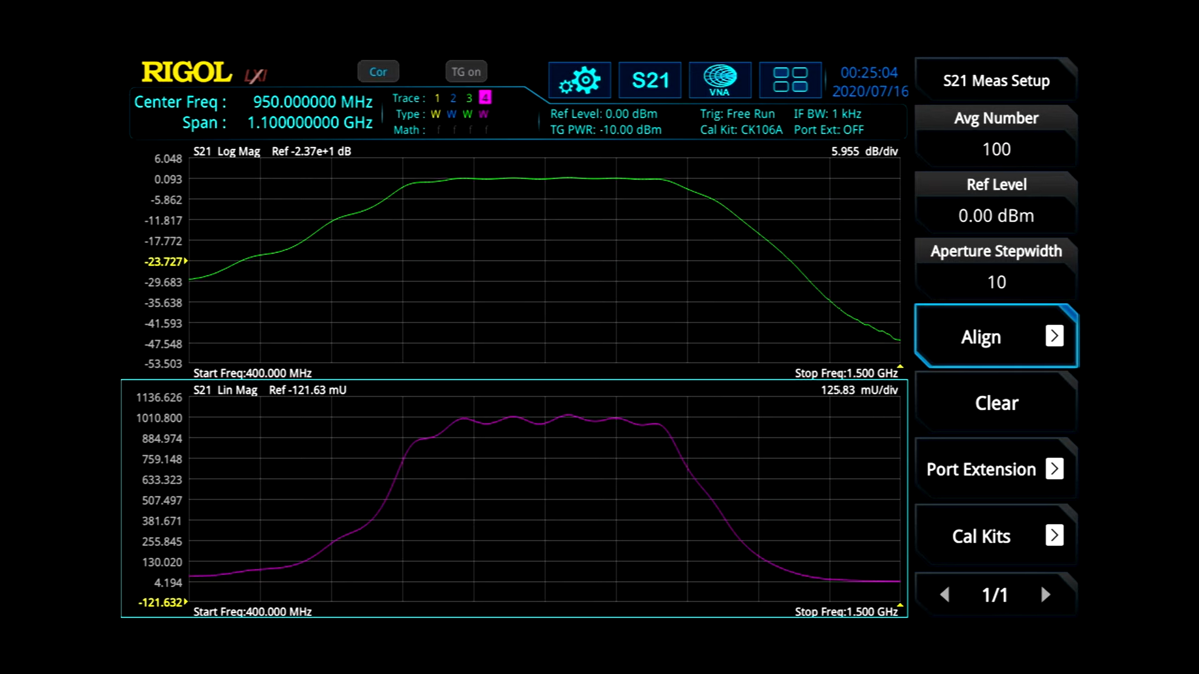 如何高效进行S21参数测试？RIGOL教你用一套系统快速看懂关键性能-CSDN博客