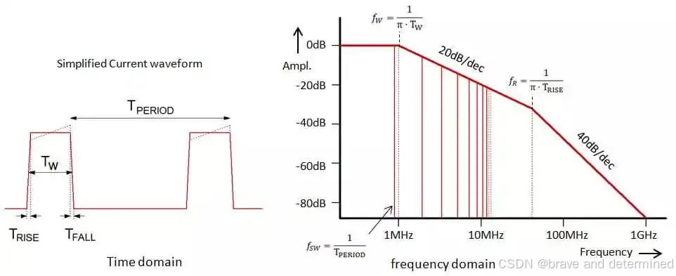 硬件设计学习DAY32——开关电源EMI根源与优化全解析-CSDN博客