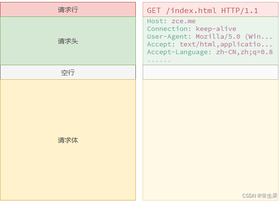 【JavaWeb】一张图看懂Http和Https协议_htts-CSDN博客