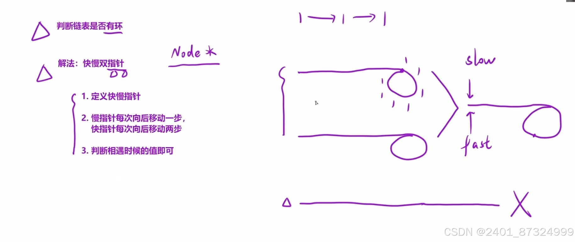 leetcode 202-CSDN博客