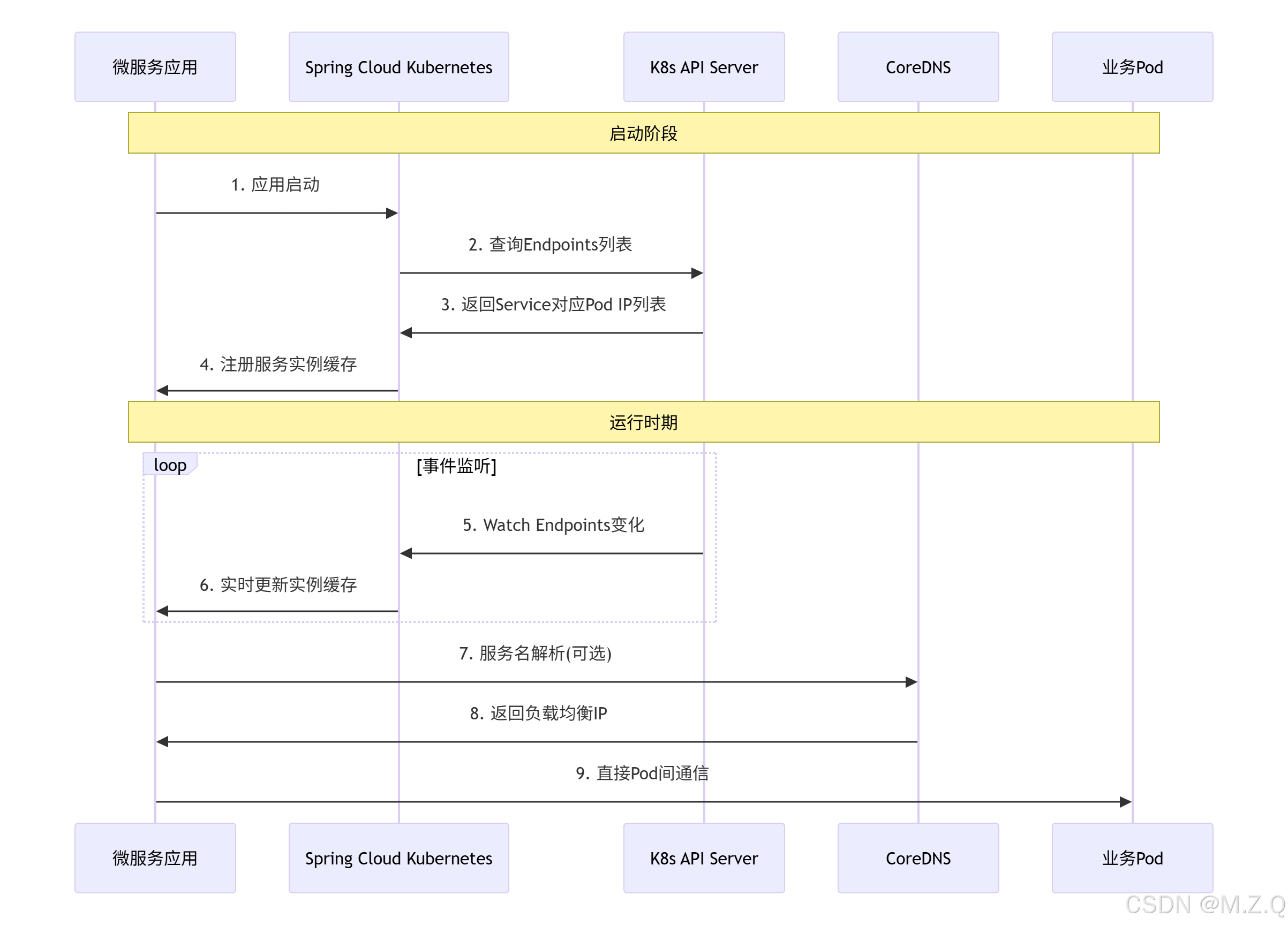 Spring Cloud 2025全栈常问面试题深度解析、学习建议及未来展望_springcloud面试题-CSDN博客