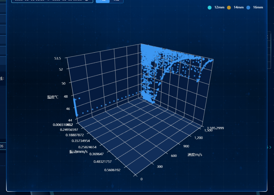 vue+Echarts三维散点图绘制_vue3 ehcart 3d散点图-CSDN博客
