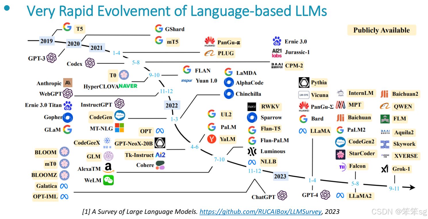 ||MLLM Series Tutorial @ ACM MM 2024||第一部分：Background and Introduction（背景和介绍）-CSDN博客