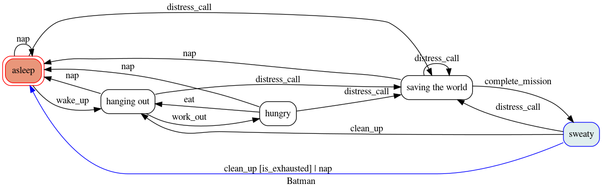【Python】transitions：Python 状态机库详解_python transitions-CSDN博客
