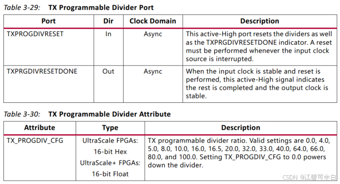 Xilinx GTH高速收发器顺藤摸瓜篇（八）_tx phase interpolator ppm controller-CSDN博客