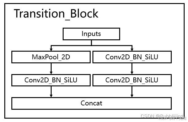 Tensorflow2搭建YoloV7目标检测平台_tensorflow yolo-CSDN博客