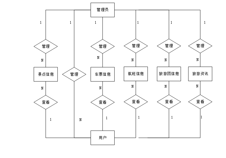 基于Spring Boot+Vue的旅游推荐推荐系统 计算机毕业设计源码83632-CSDN博客
