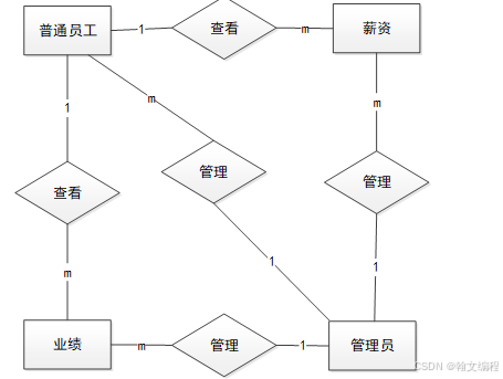 ssm+vue基于J2EE开发的猎头公司管理系统-CSDN博客