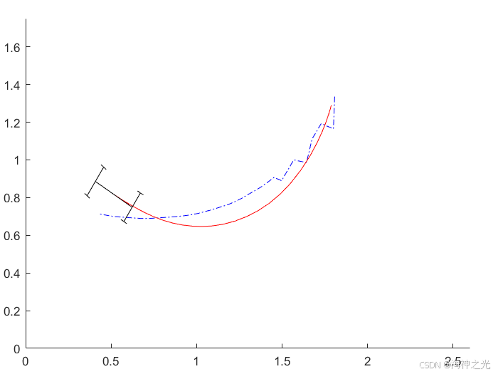 【目标定位】基于matlab扩展卡尔曼滤波IMU+GPS地面车辆定位【含Matlab源码 11094期】_matlab gps imu 卡尔曼滤波程序示例-CSDN博客