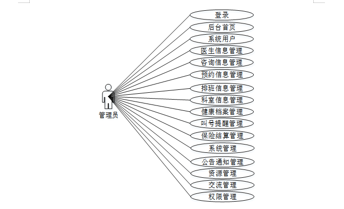 基于Spring boot与Vue的医疗与健康管理系统实现 计算机毕业设计源码40171-CSDN博客