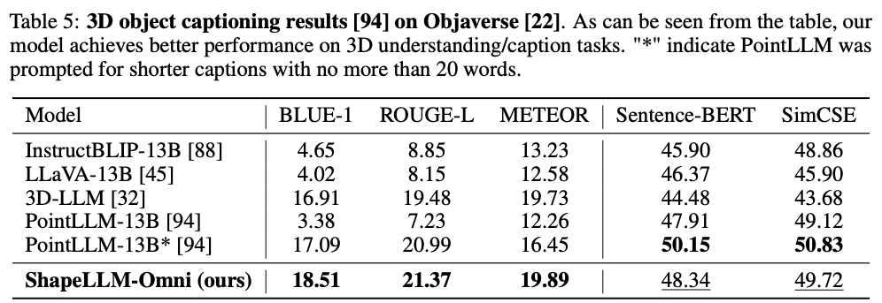 MLLM 论文精读（一）ShapeLLM-Omni: A Native Multimodal LLM for 3D Generation and Understanding-CSDN博客