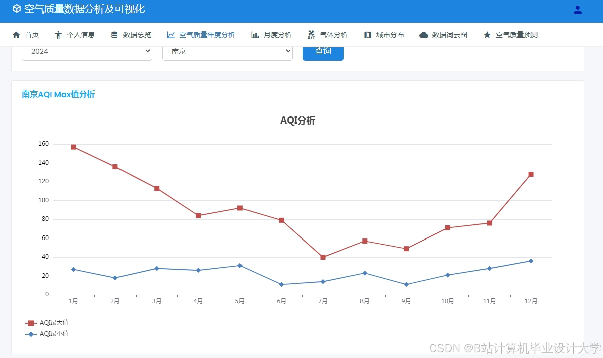计算机毕业设计hadoopsparkhive空气质量预测系统 空气质量大数据分析可视化 大数据毕业设计源码lw文档ppt讲解hadoophive数据分析综合案例 Csdn博客