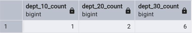 PostgreSQL15——CASE 条件表达式_postgresql case-CSDN博客