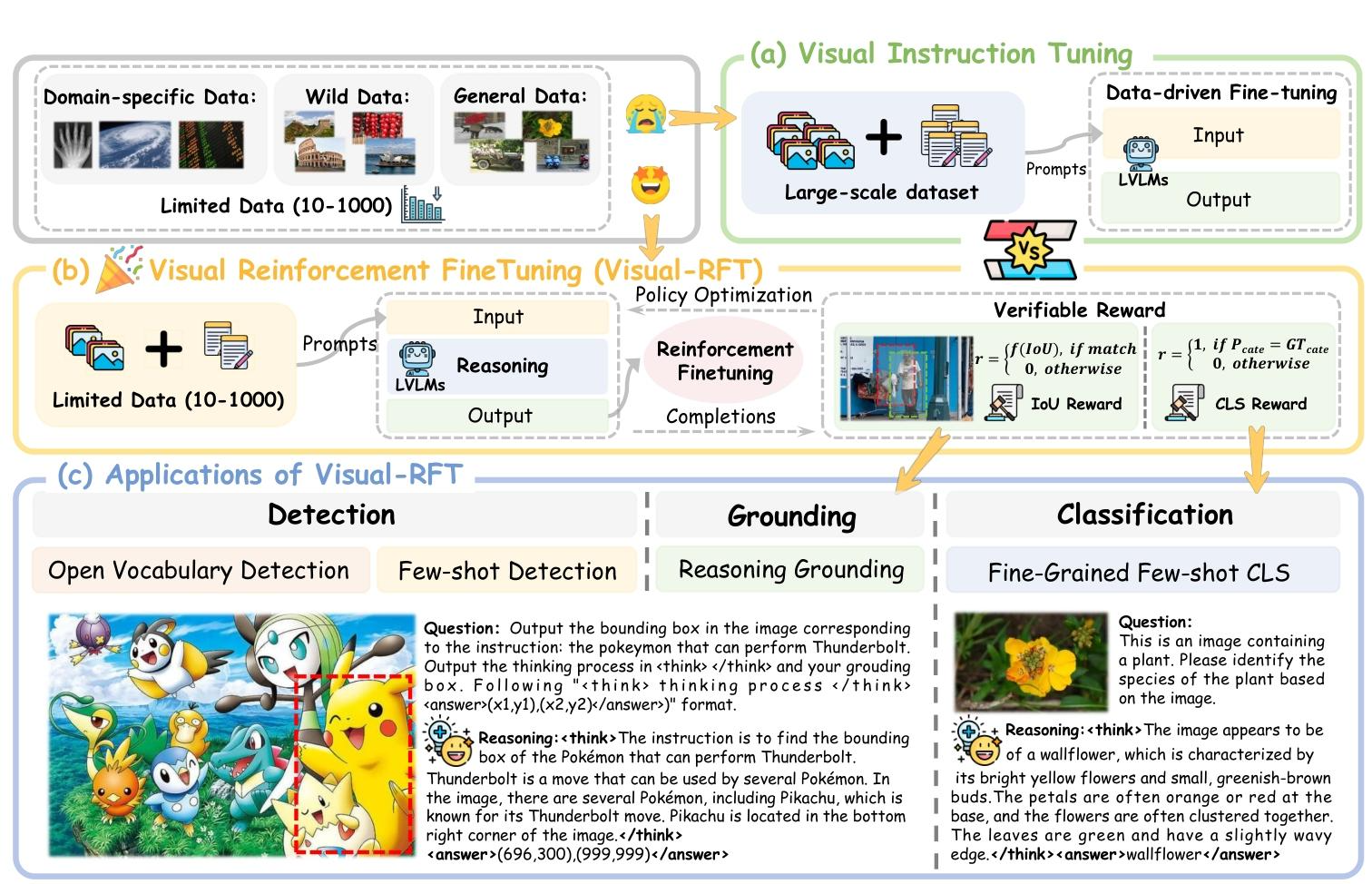 Visual-RFT: Visual Reinforcement Fine-Tuning论文解读-CSDN博客