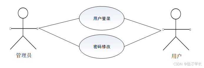 计算机毕业设计springboot基于web网络投票系统平台 基于spring Boot的在线投票平台开发与应用 利用spring Boot构建的web投票系统设计与实现 Csdn博客