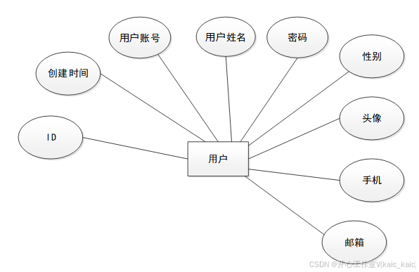 ssm030小学生课外知识学习网站+vue(论文+源码)_kaic-CSDN博客