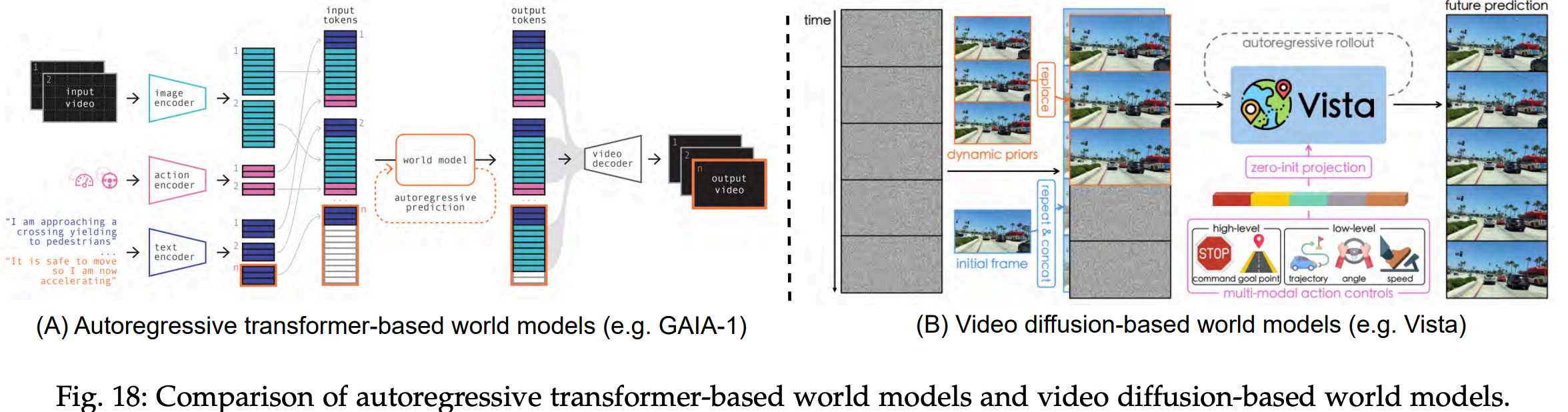 WorldModel 论文精读（一）A Survey: Learning Embodied Intelligence from Physical Simulators and World ...