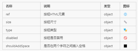 Element Plus el-button 超详细实例类型详解-CSDN博客