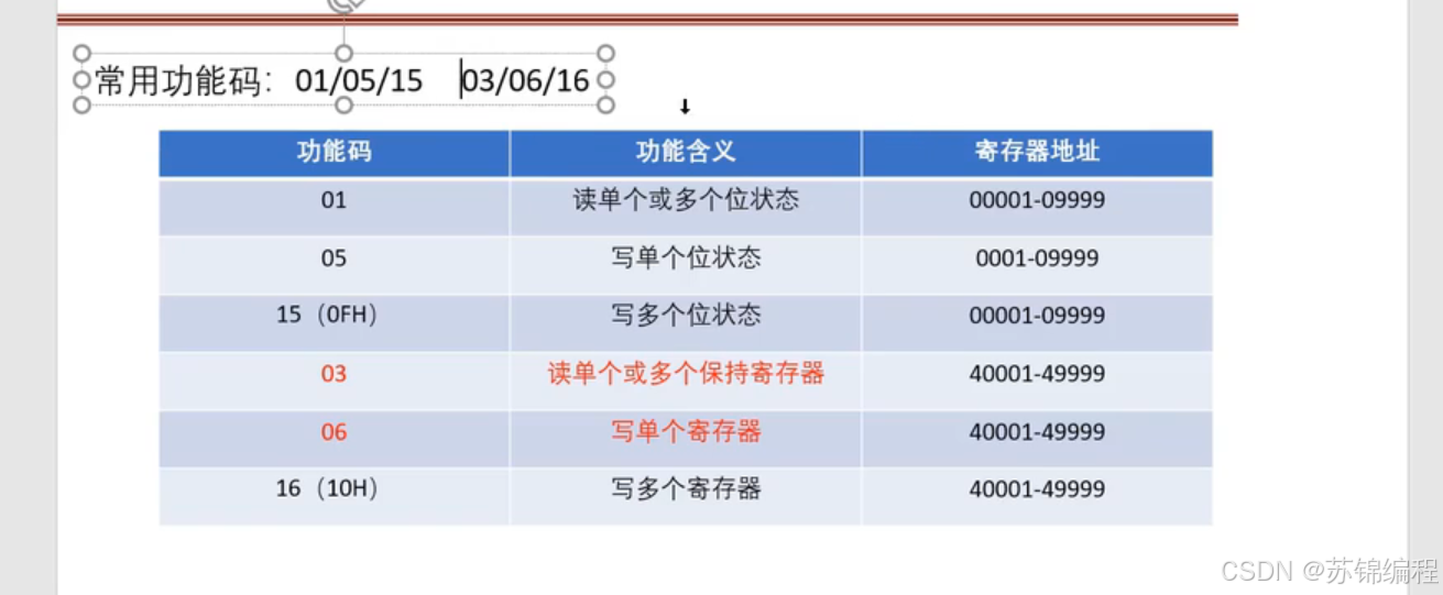 初识MODBUS协议（基于RTU）_01 03 00 00 00 02 c4 0b-CSDN博客