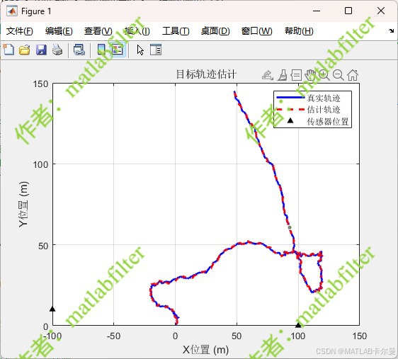 【matlab例程】基于方位角与距离测量的目标定位matlab仿真例程,结合扩展卡尔曼滤波(ekf)实现多传感器数据融合,二维平面,测角测距