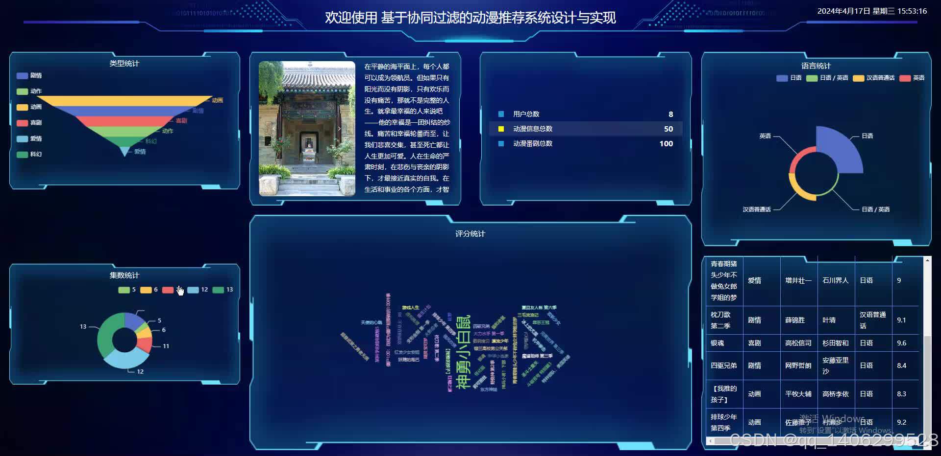 Python基于协同过滤的动漫推荐系统设计与实现4bp03j2o协同过滤算法推荐动漫的实现 Csdn博客
