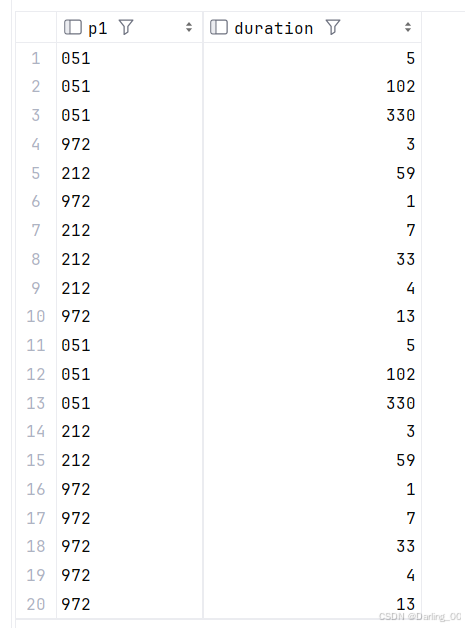 LeetCode_sql_day29（1501.可以放心投资的国家）_leetcode1501-CSDN博客