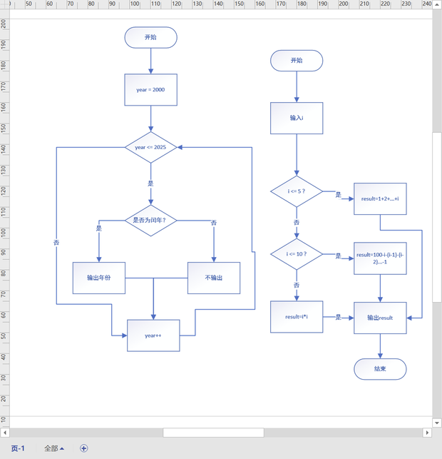DAY6 Embedded C Programming: Loops, Arrays, and goto-CSDN博客