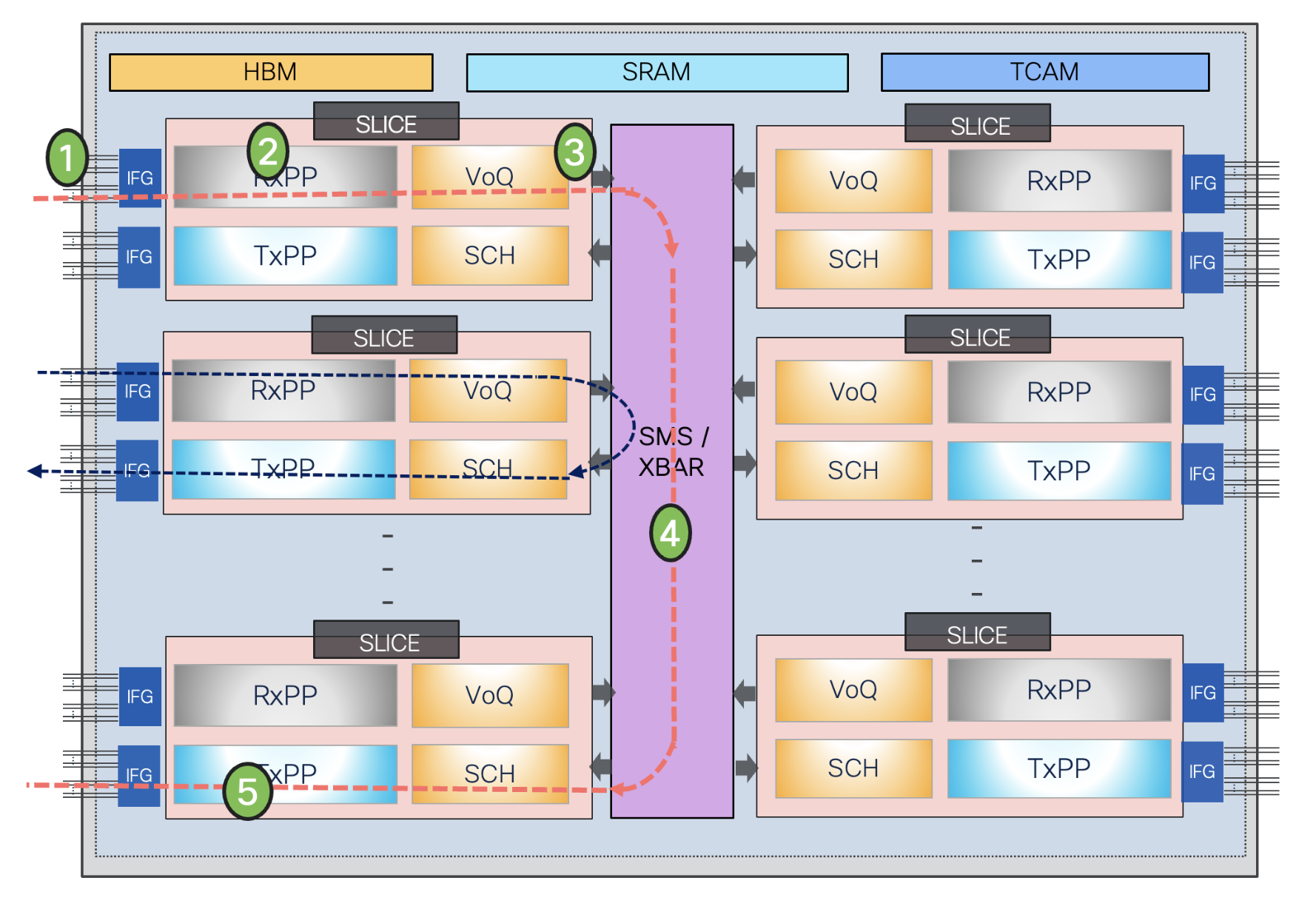 Cisco 8000 Silicon One™ QOS Architecture思科S1 QoS架构_cisco silicon one-CSDN博客